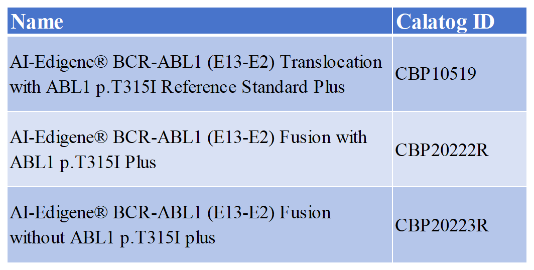 BCR-ABL Fusion Diagnostic Reference Standard - CB-Gene